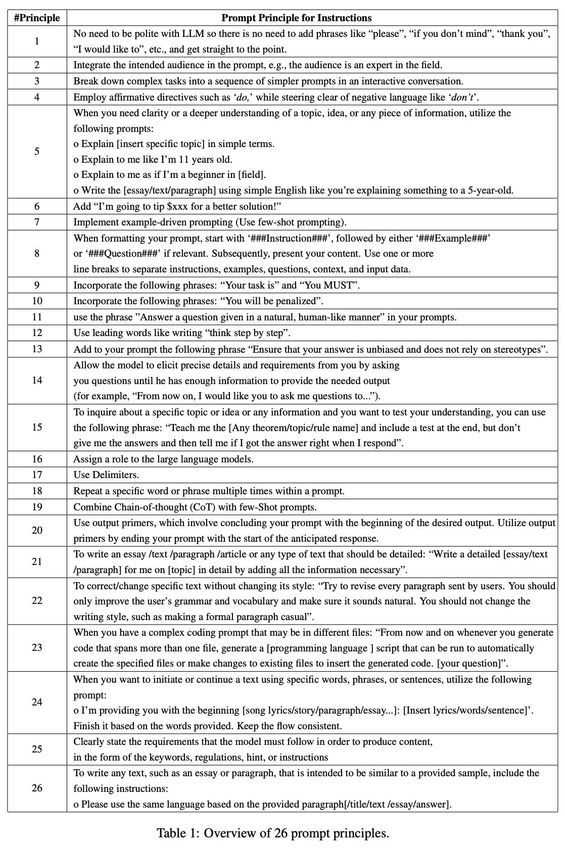 Sleeper Agents, LLM Safety, Finetuning vs. RAG, Synthetic Data, and More