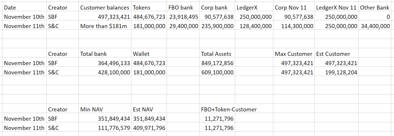FTX US Balance Update 2023-01-17 - SBF’s Substack
