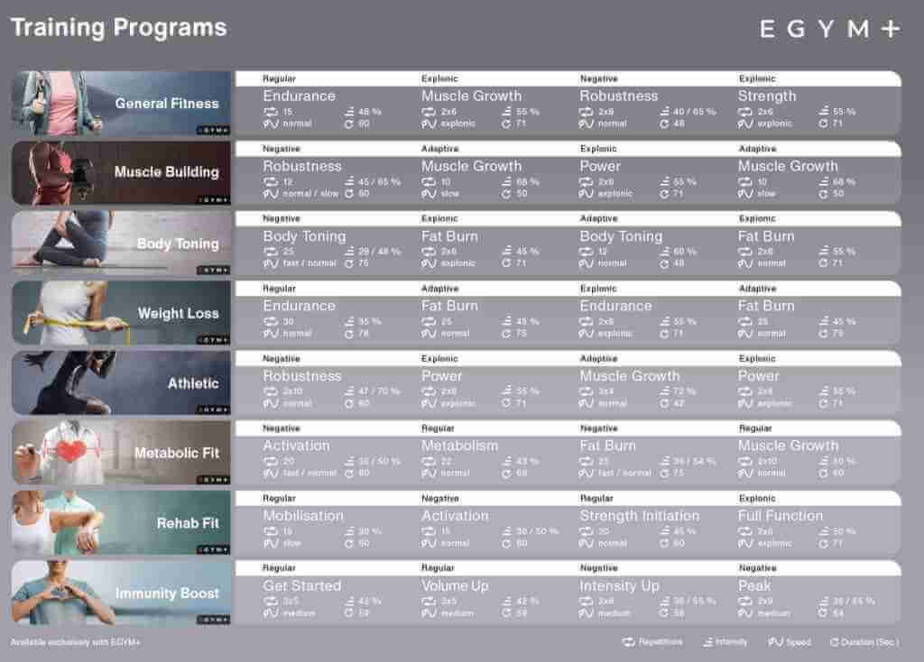 Using EGYM to Monitor BioAge and Become Younger Next Year