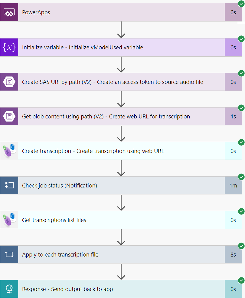Universal Translator: Build a Speech Translator App in Azure