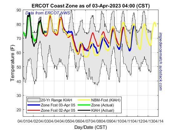 ERCOT Daily 3-Apr-2023 - by Kevin Green - Impedance Match