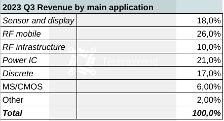 IC foundries overview (2nd part) - by Giorgio Zanella