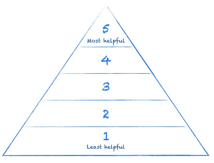 How to grow in your career (fast) - by Mohannad Ali