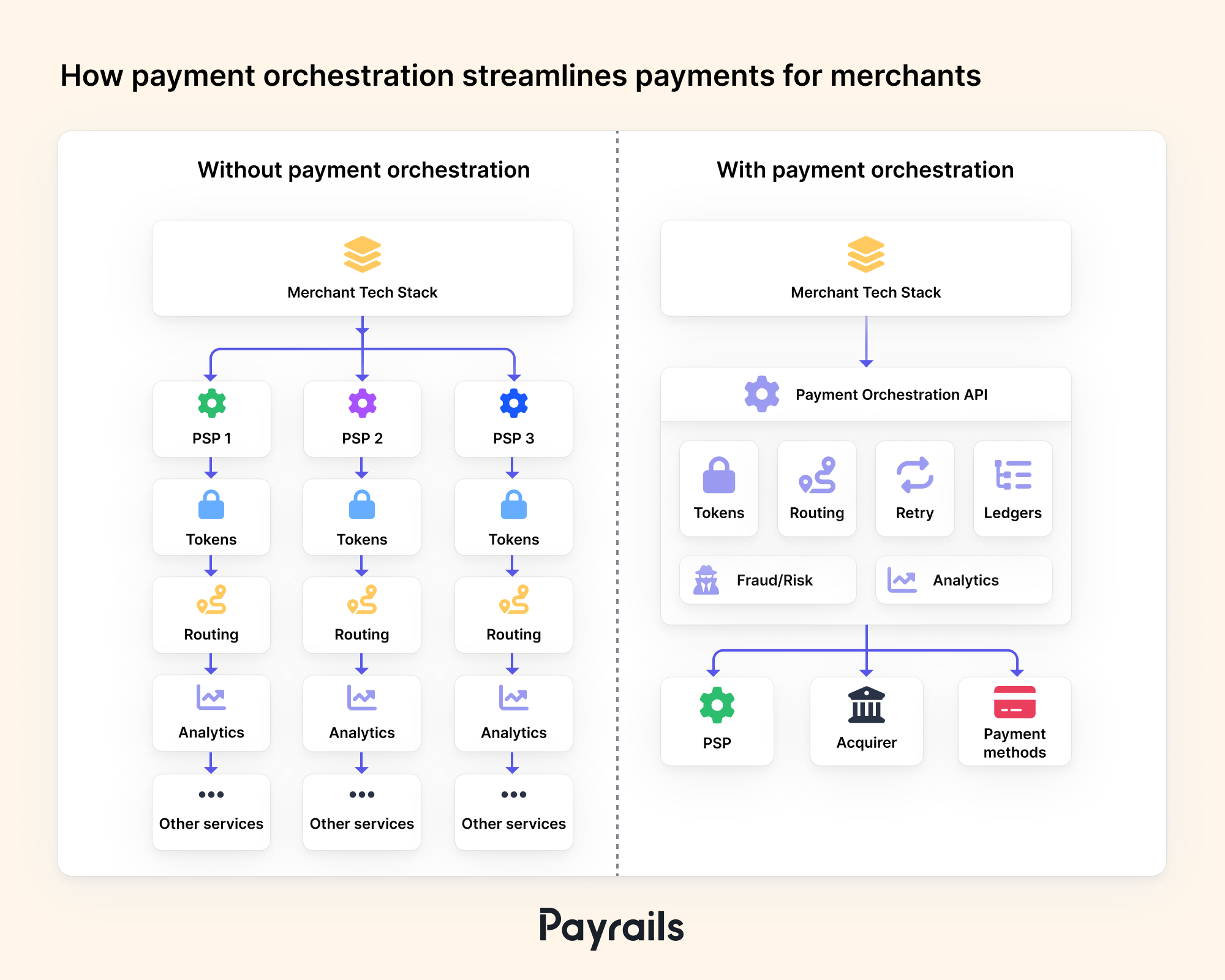 Corporate payments: Identifying key pain points for corporates and ...
