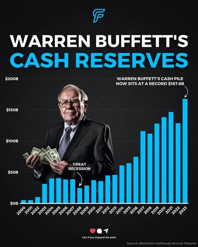 Recession Watch: Deficits And AI Versus The Real World