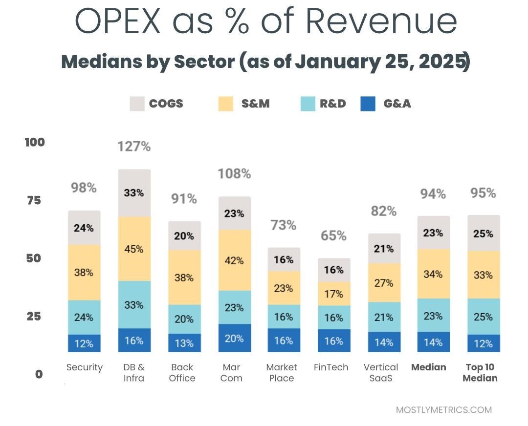 Sailpoint IPO: S1 Breakdown - by CJ Gustafson