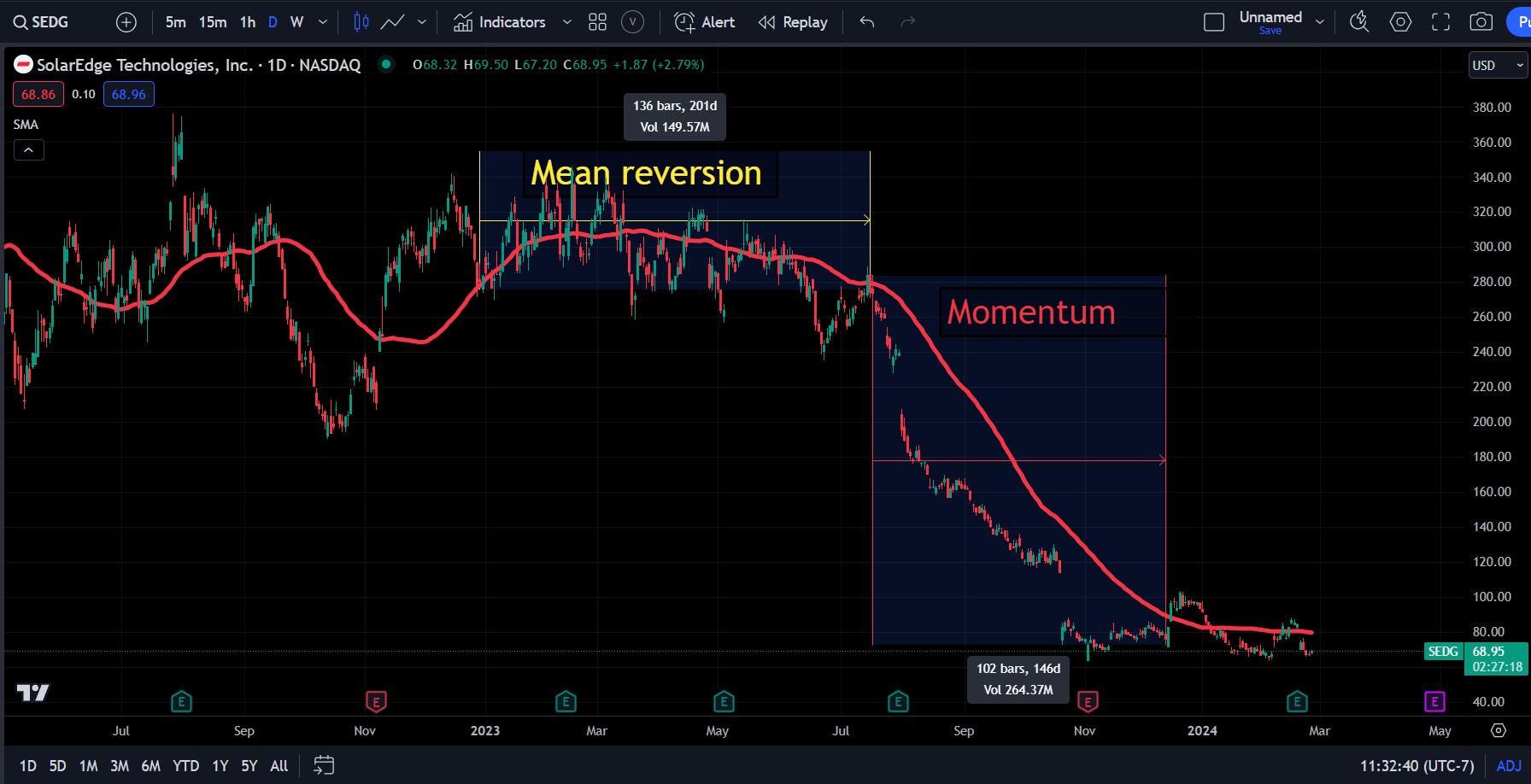 The Research HUB: Regime Alignment - Capital Flows