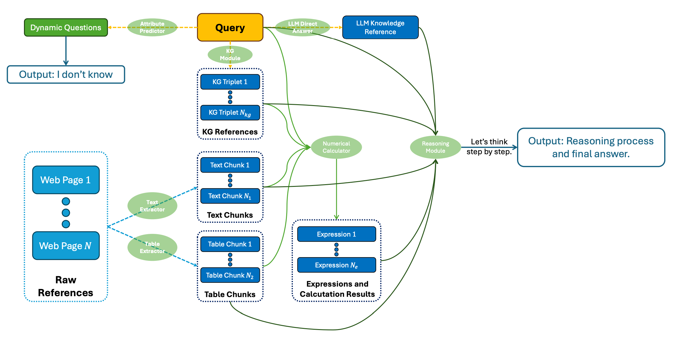 AI Innovations and Trends 07: Anthropic RAG, Chonkie, and A Hybrid RAG ...