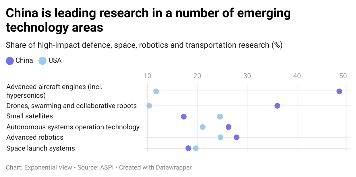 📈 Chartpack: China’s economic destiny [Part 2]