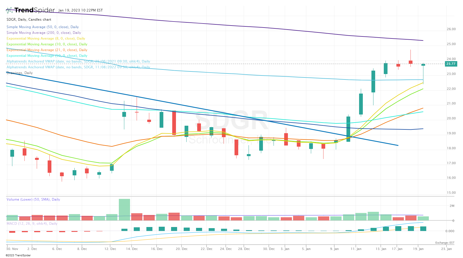Part 2: Deep dive writeup on Schrodinger ($SDGR)