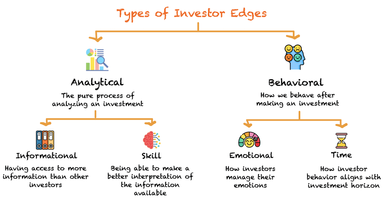 The Advantage Of The Individual Investor