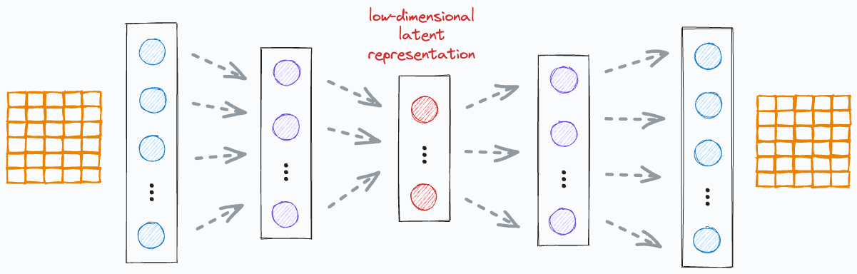 How to Interpret Reconstruction Loss While Detecting Multivariate ...