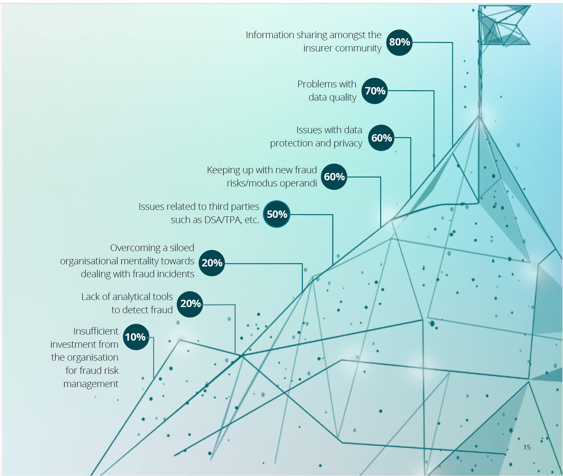 Enhancing Fraud, Waste, and Abuse Detection in Health Insurance With AI ...