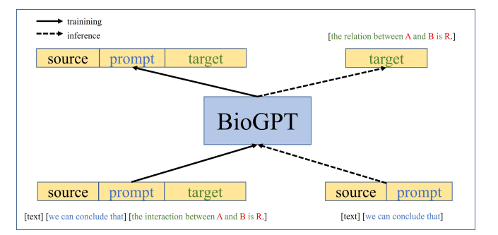 What is Microsoft Research's BioGPT? - by Michael Spencer