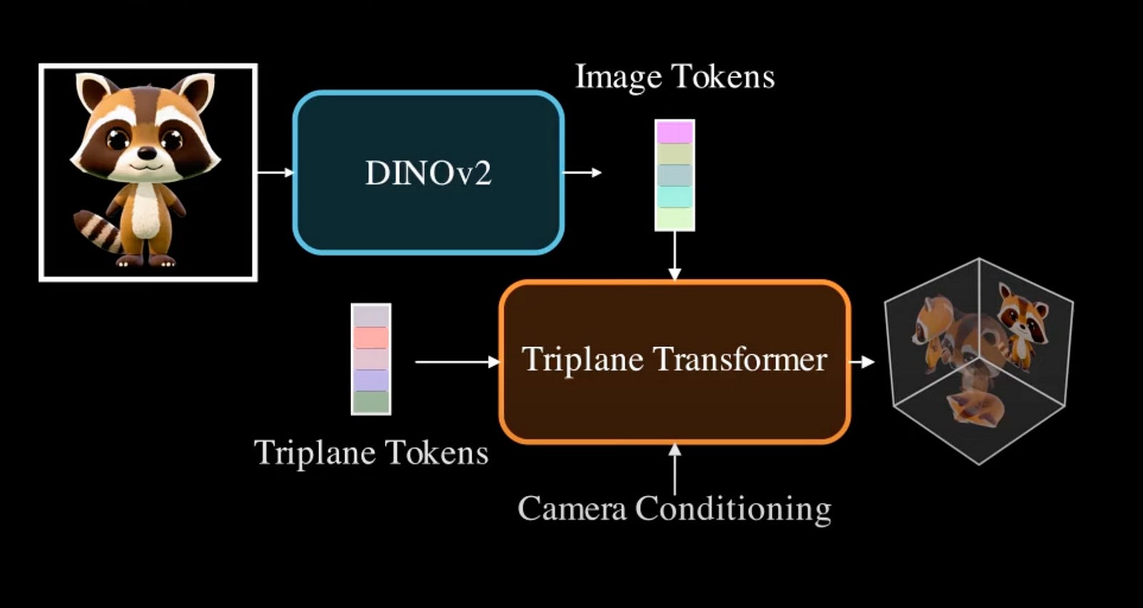 Stable Fast 3D From Stability AI Can Generate 3D Assets In Less Than A ...