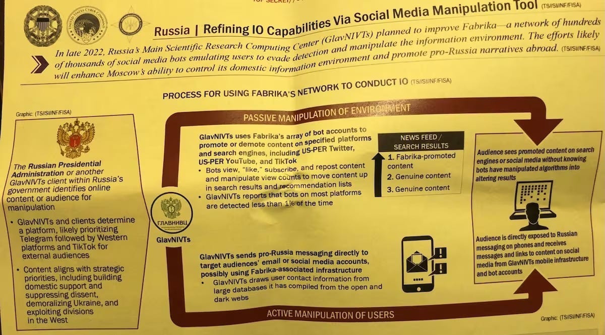 Russian Social Media Manipulation