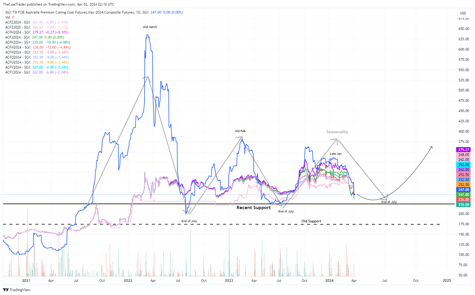 What’s going on in met markets? – The Coal Trader