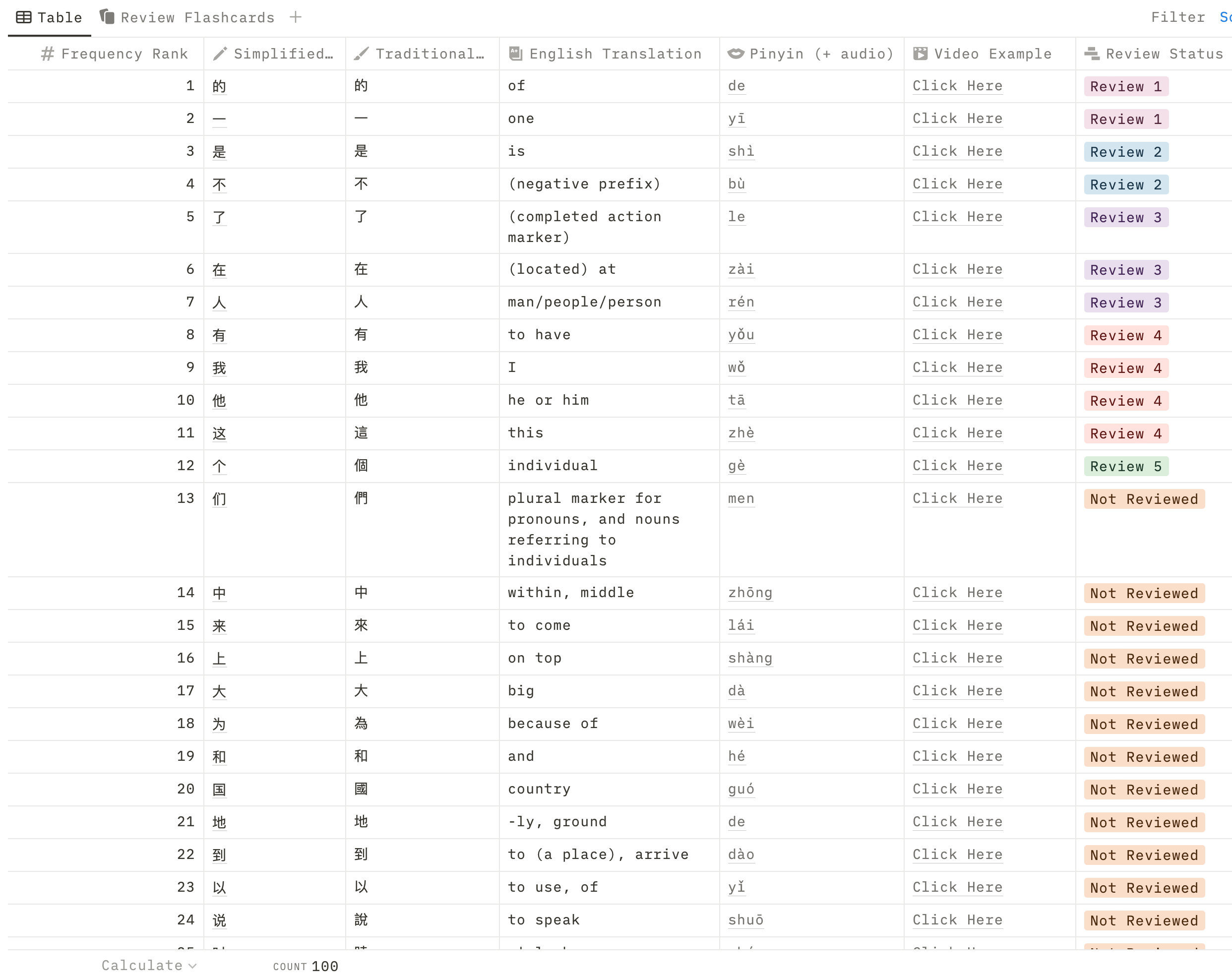 🀄 How to learn Chinese characters (a guide)