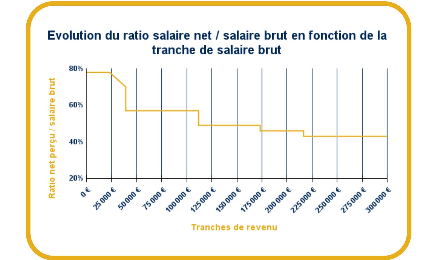 💰💡Pourquoi faut-il aussi parler d'impôt lorsque l'on évoque la ...