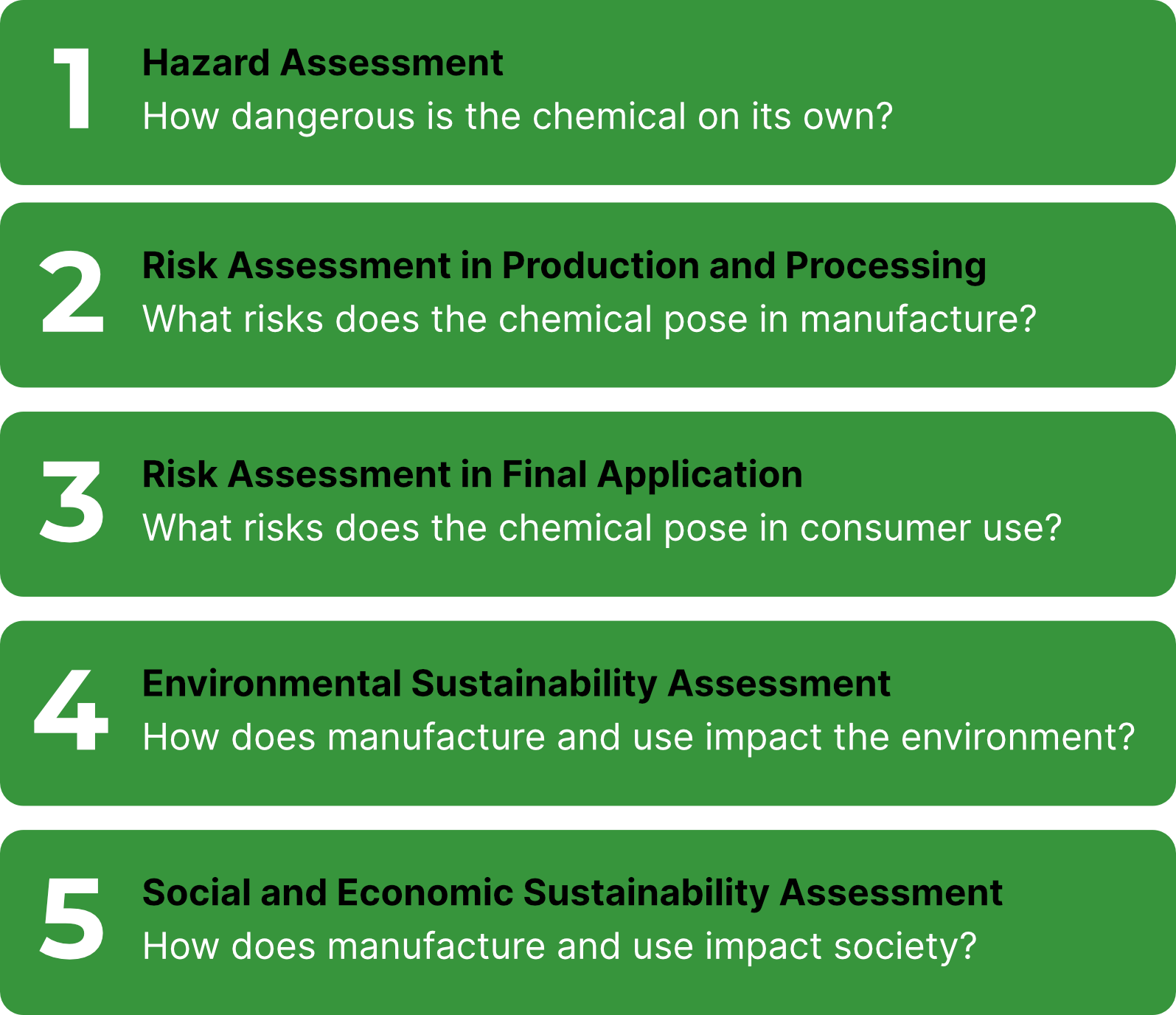 What is Safe and Sustainable by Design (SSbD)?