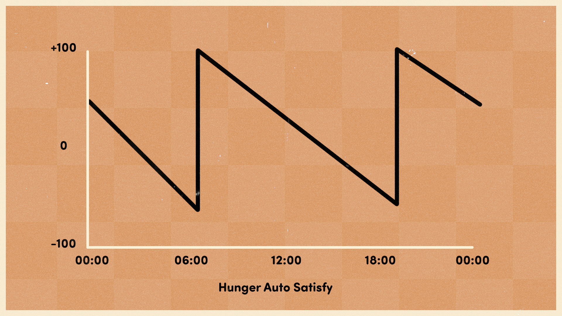 The Genius AI Behind The Sims - by Mark Brown