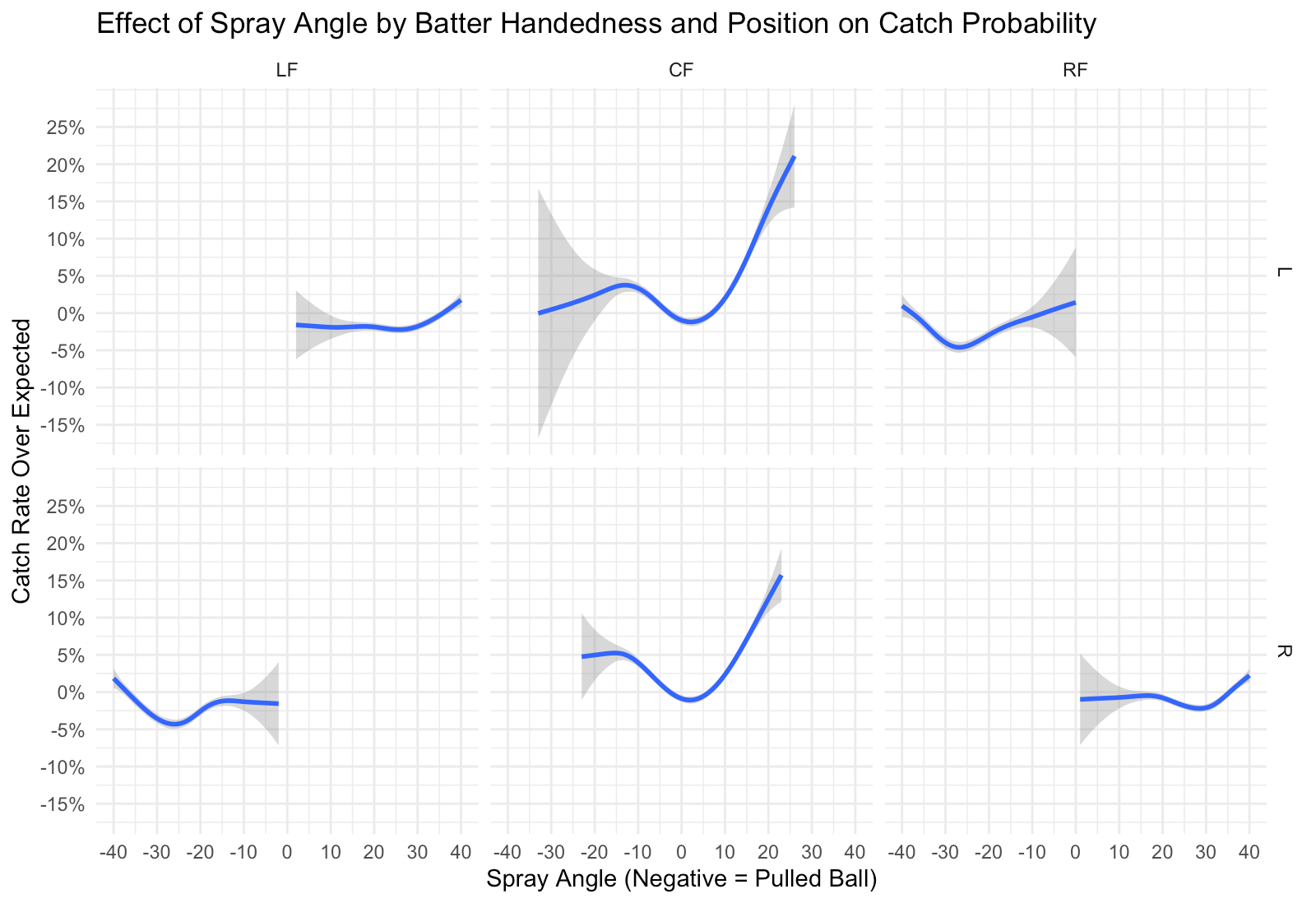Gotta Catch 'Em All: Catch Probability Deconstructed