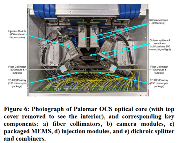 Google OCS Apollo: The >$3 Billion Game-Changer in Datacenter Networking