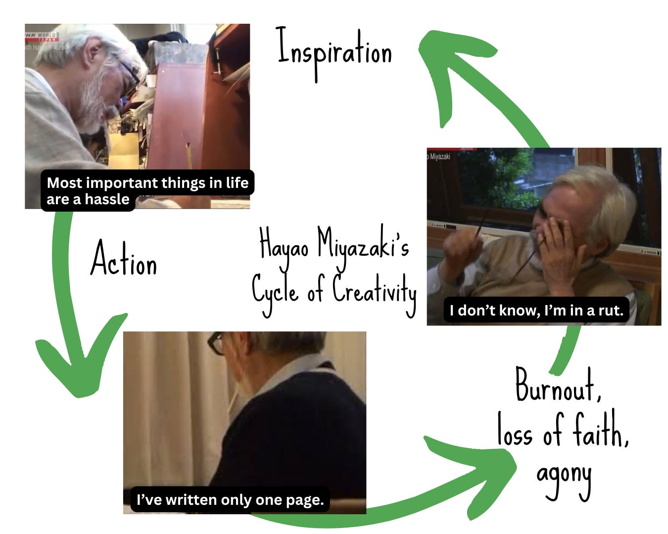 Losing the Magic - by Daniela - Journaling Dan