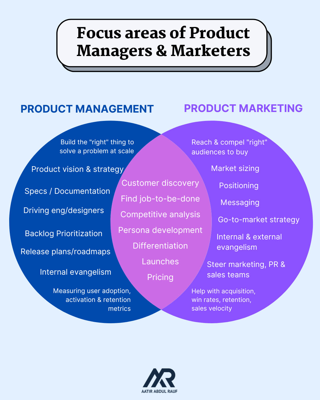 What Everyone Should Know About PMM