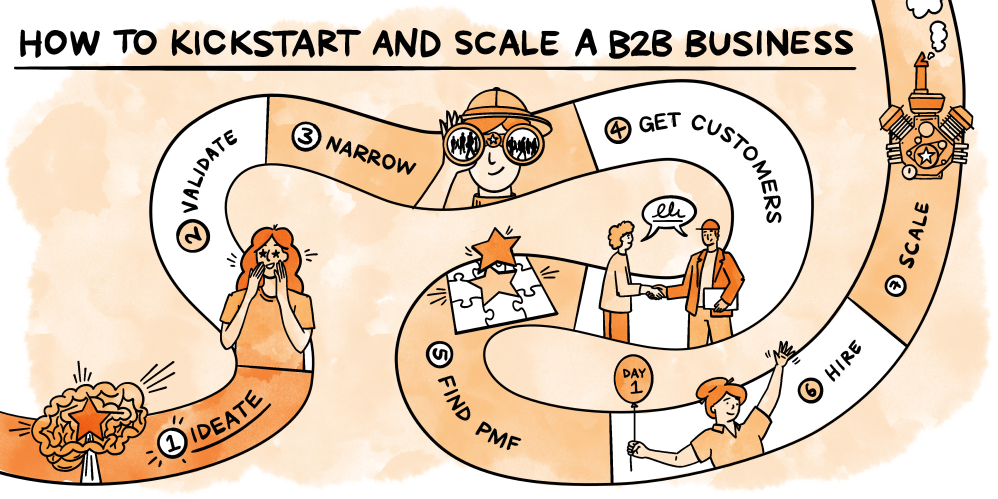 How the most successful B2B startups came up with their original idea