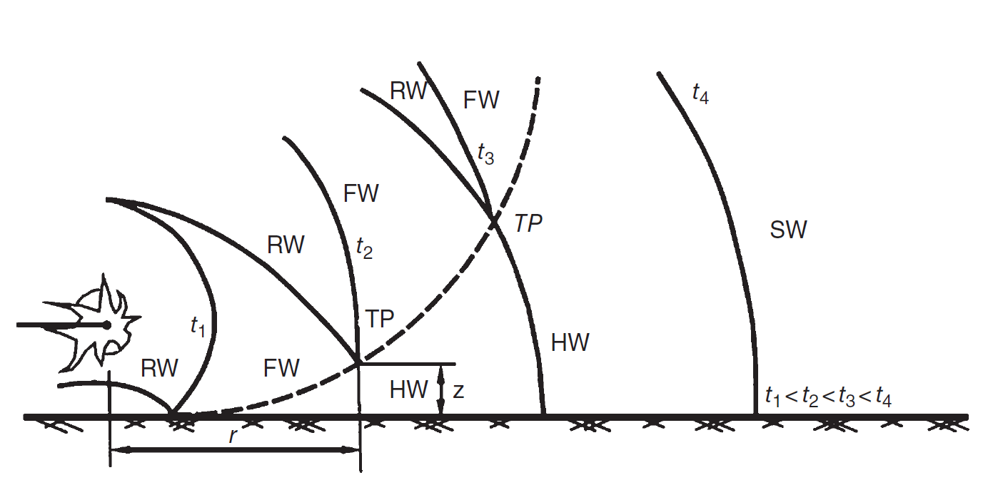 Gaza Hospital Bombing, Part 1 - by Mike Mihajlovic