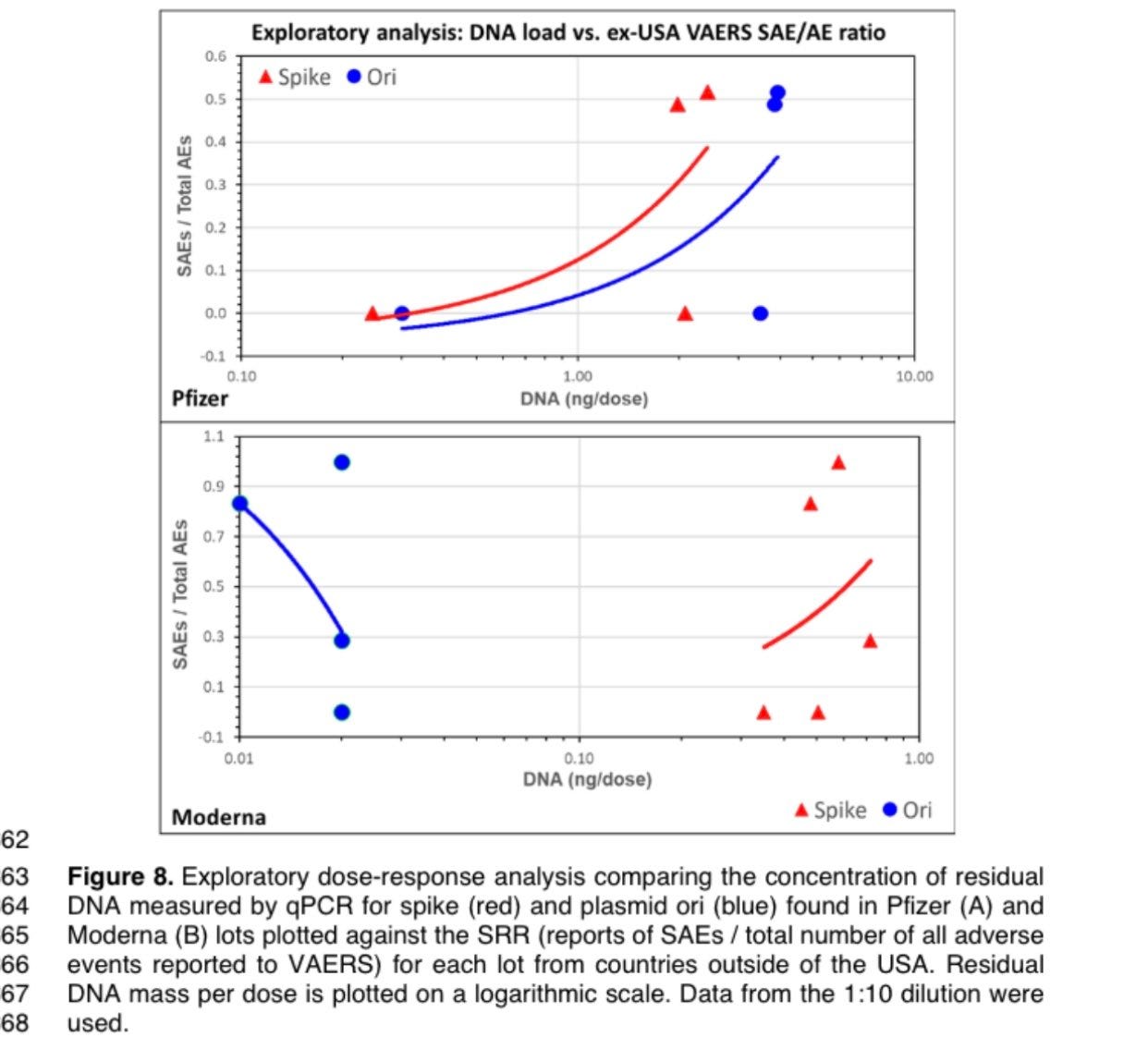 DNA fragments detected in monovalent and bivalent Pfizer/BioNTech and ...