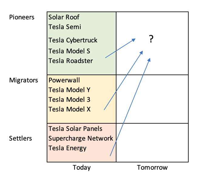 Tesla's Blue Ocean Strategy - by Pulkit Mehrotra