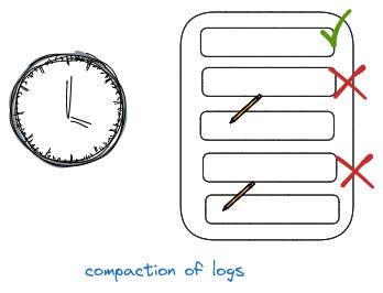 libSQL: Diving Into a Database Engineering Epic
