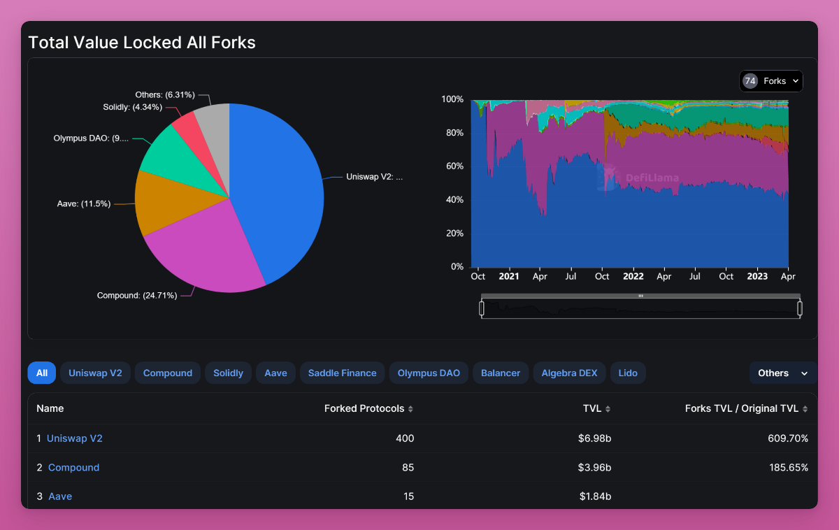 PancakeSwap V3: A Fork of Uniswap V3 with Enhanced User Experience