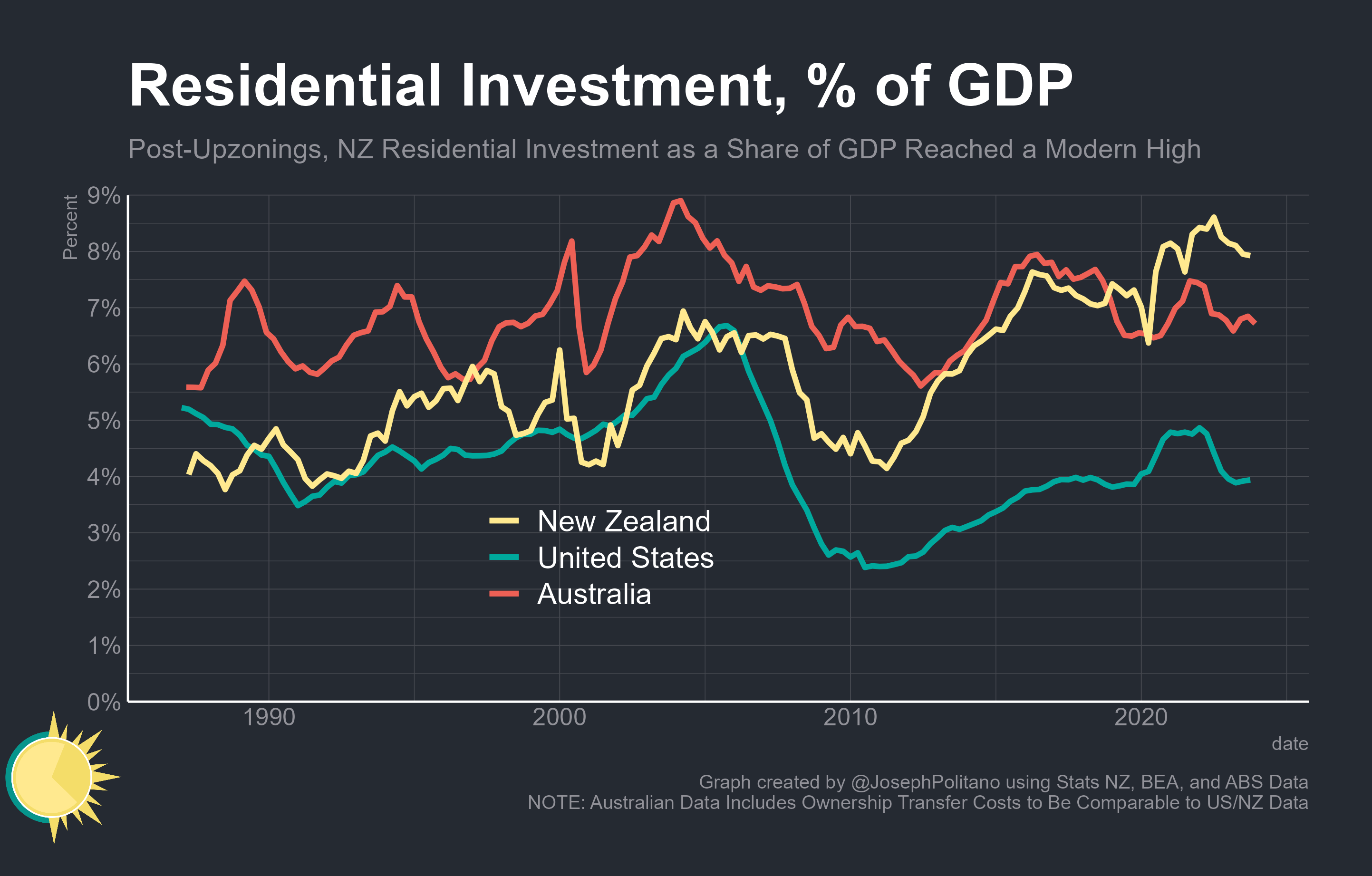 New Zealand's Building Boom—And What the World Must Learn From It