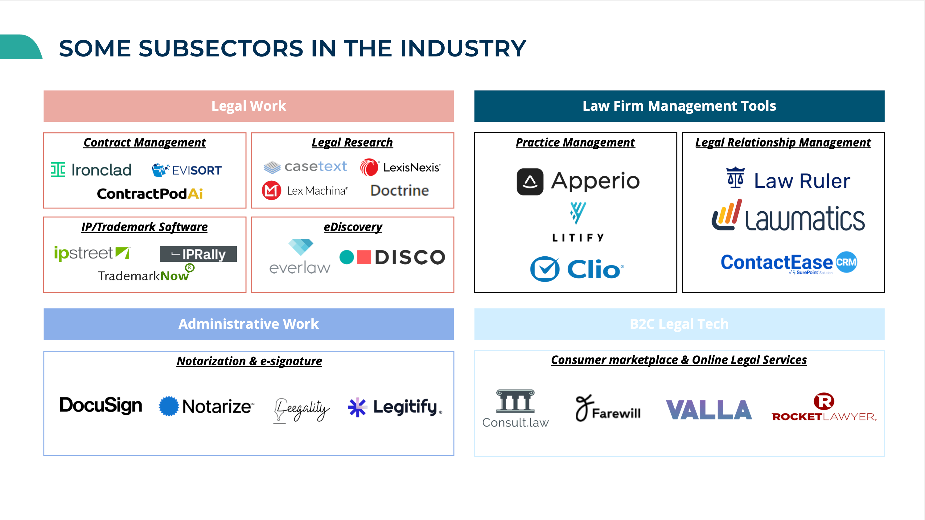 👩‍⚖️ How is the Ongoing AI Revolution Affecting the Legal Tech Industry?