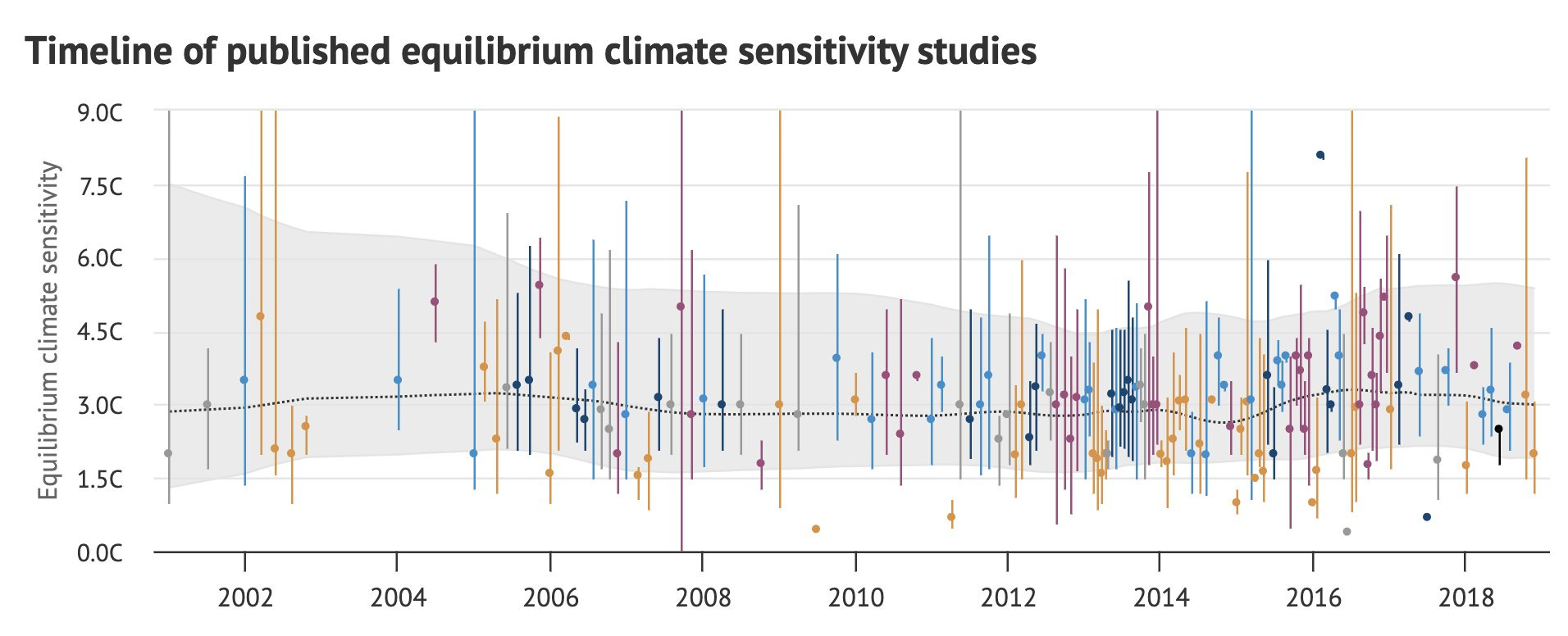 Revisiting the hot model problem