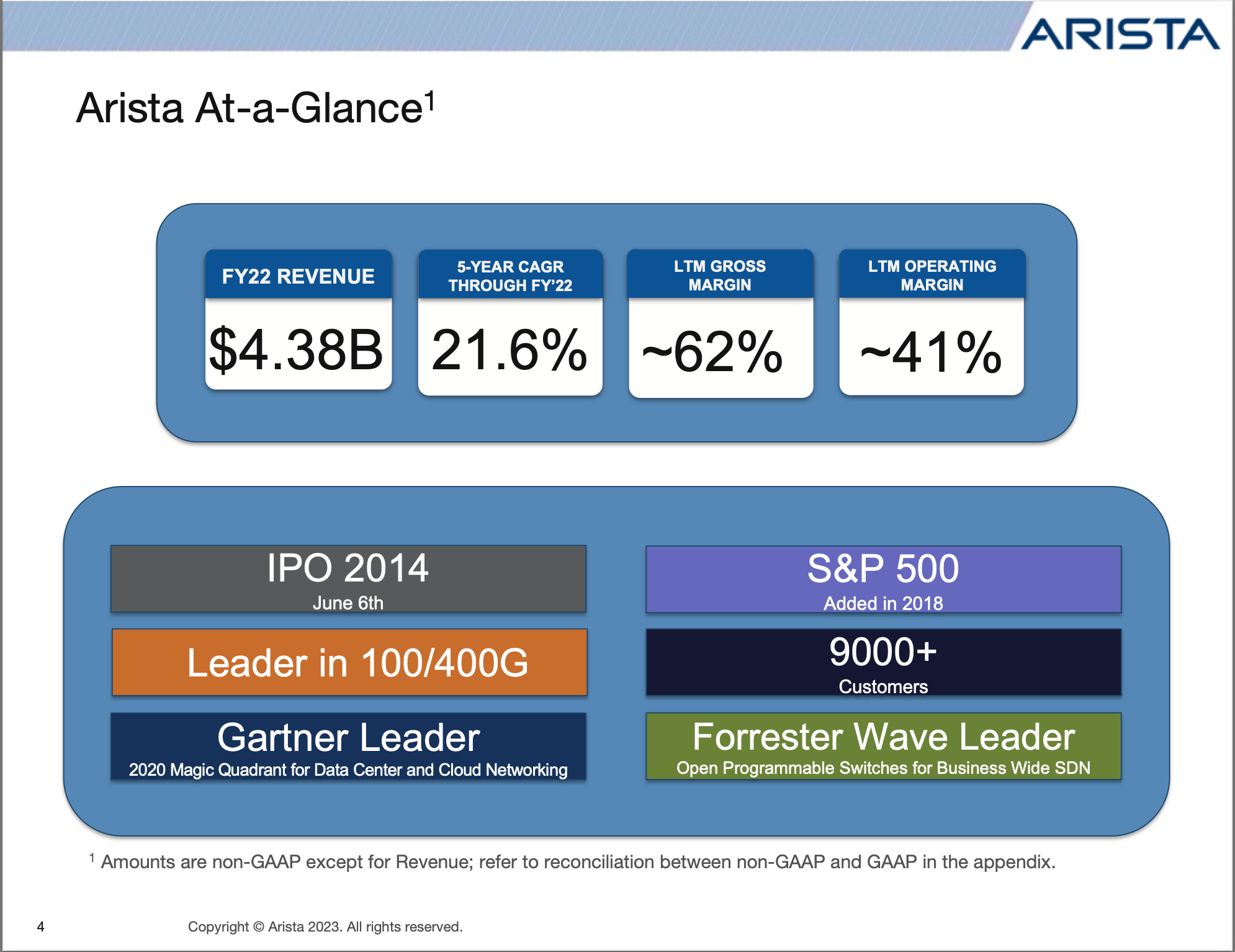 Arista Networks: Software Driven Networking for the AI Revolution