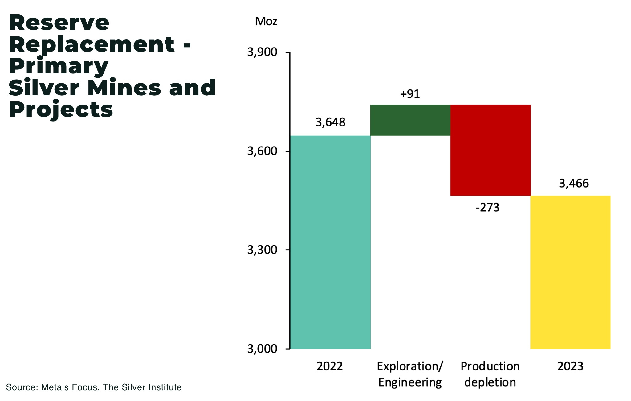 Silver, a precious industrial metal - The Oregon Group - Critical ...