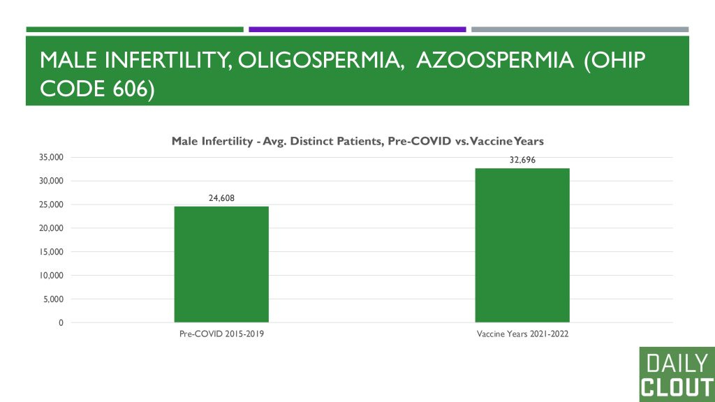 Canadian Gov’t Database Reveals Catastrophic Reproductive Damage to Men ...