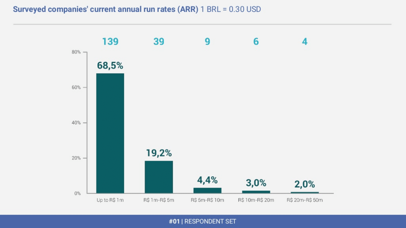 Como ter receita de 1 milhão em 1 ano - SaaSholic