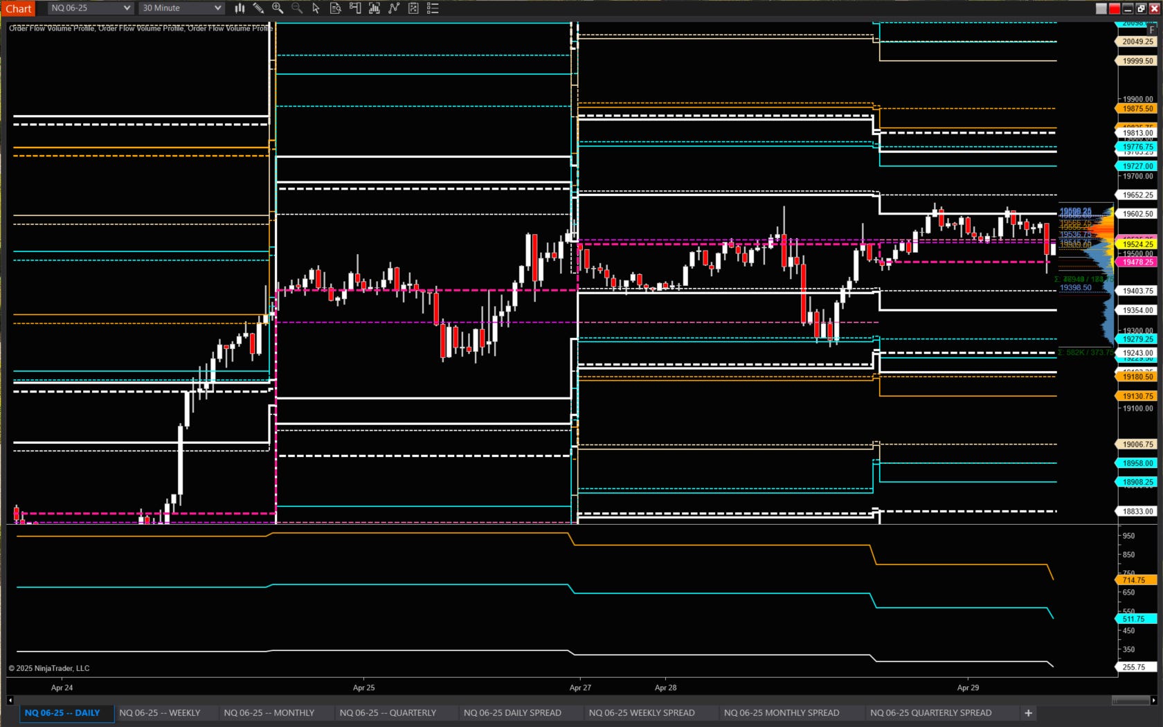 NQ LEVELS - by Julie Wade - JATS PT Points & Levels