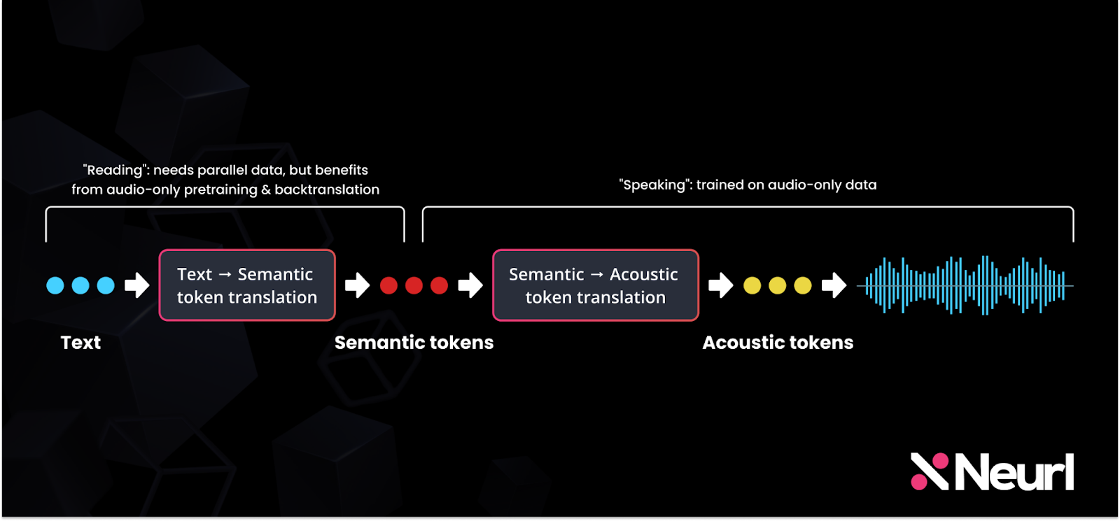 How NotebookLM Audio Overview Works