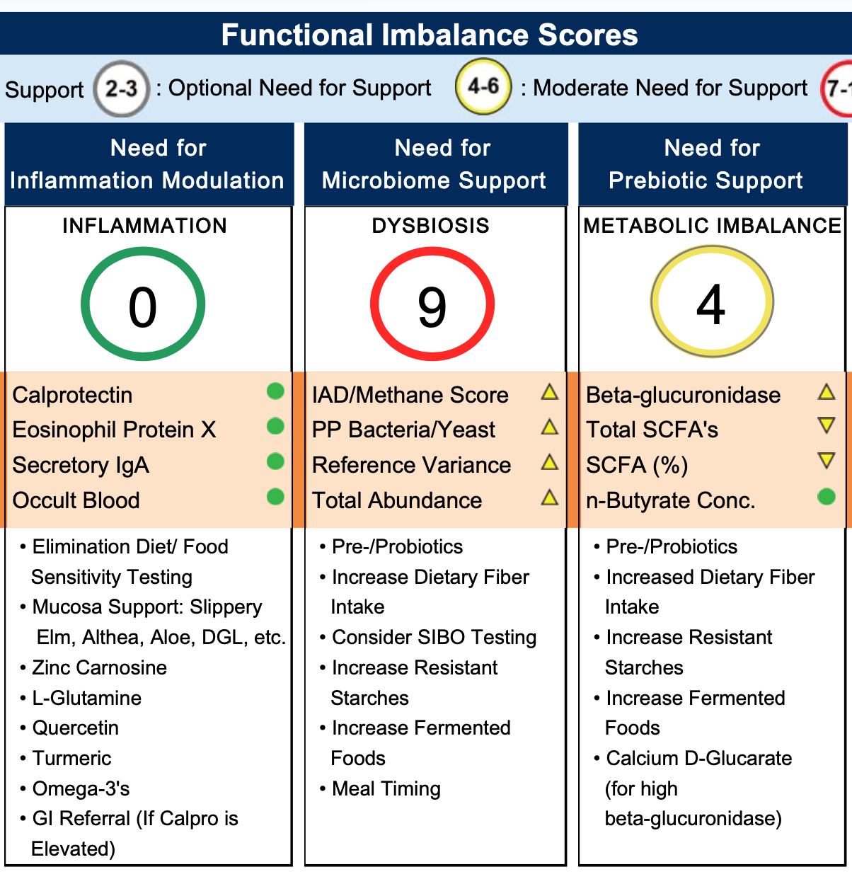 This is a post about poop - by Rachel Katz - Inner Workings
