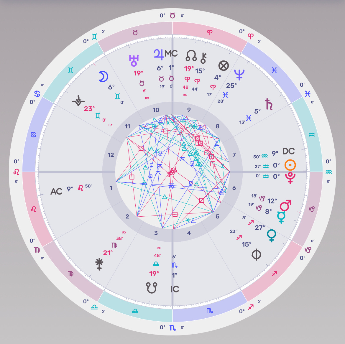 Sun Enters Aquarius - by Alison Marie Dale - Astrum Opus