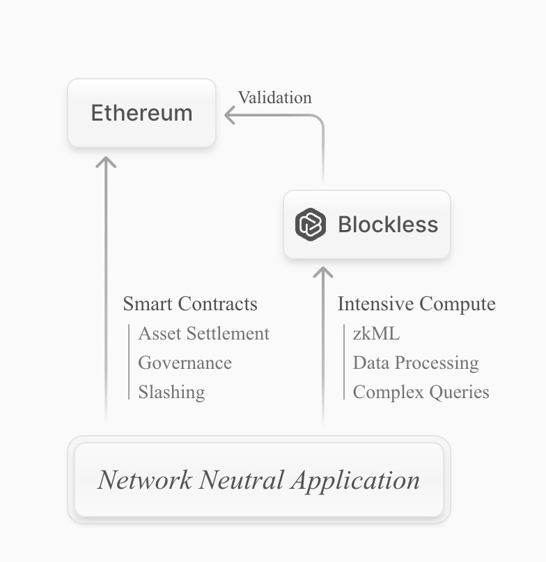 Navigating Restaking: Your Guide to Eigenlayer's Actively Validated Services