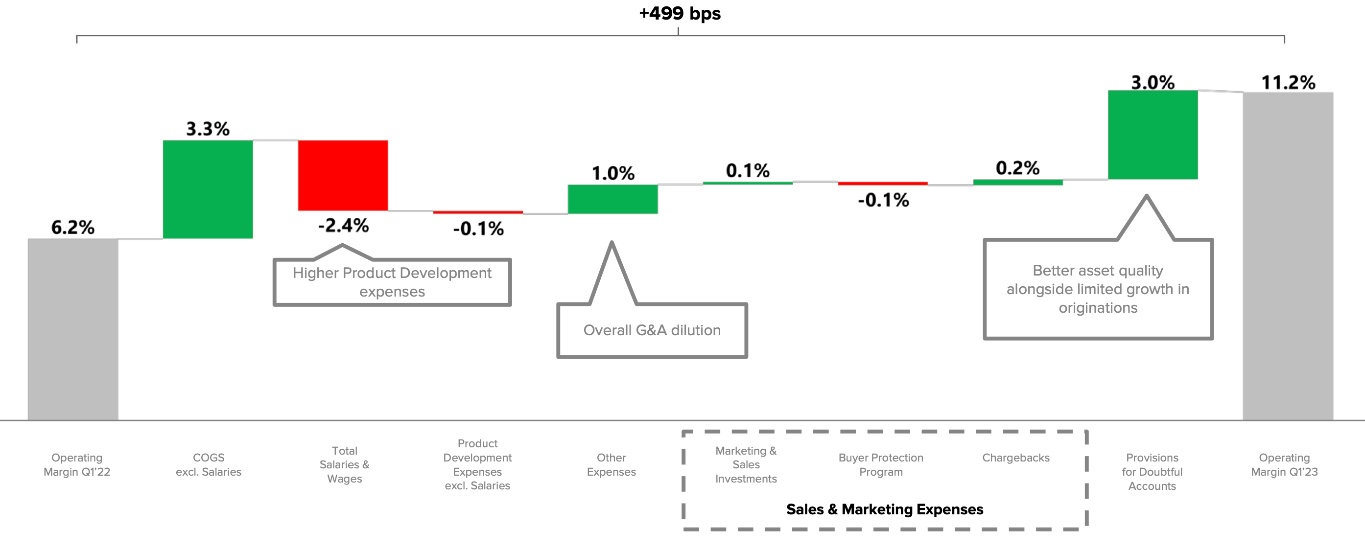 MercadoLibre Q1 2023 Earnings Analysis