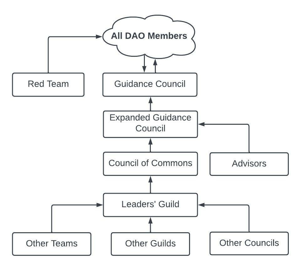 Details of My Plan to Raise $1 Billion for Effective Altruism Using a ...