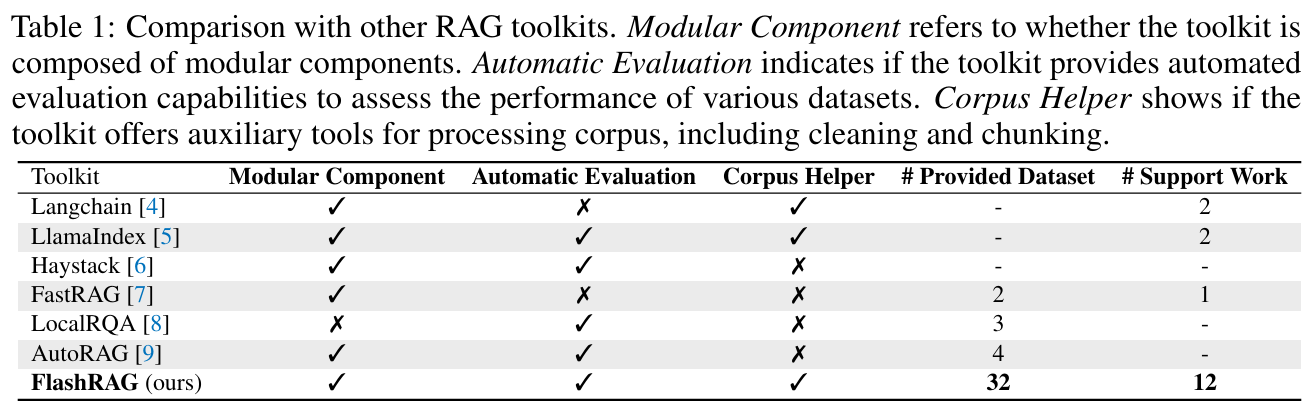 Extreme Compression for Retrieval-Augmented Generation, Efficient List-wise Re-ranking with LLMs ...